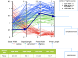 Visualize Data Using Parallel Coordinates Plot Analytics Vidhya