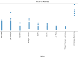 Flight Fare Prediction Using Machine Learning Analytics Vidhya