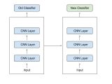 Understanding Transfer Learning For Deep Learning