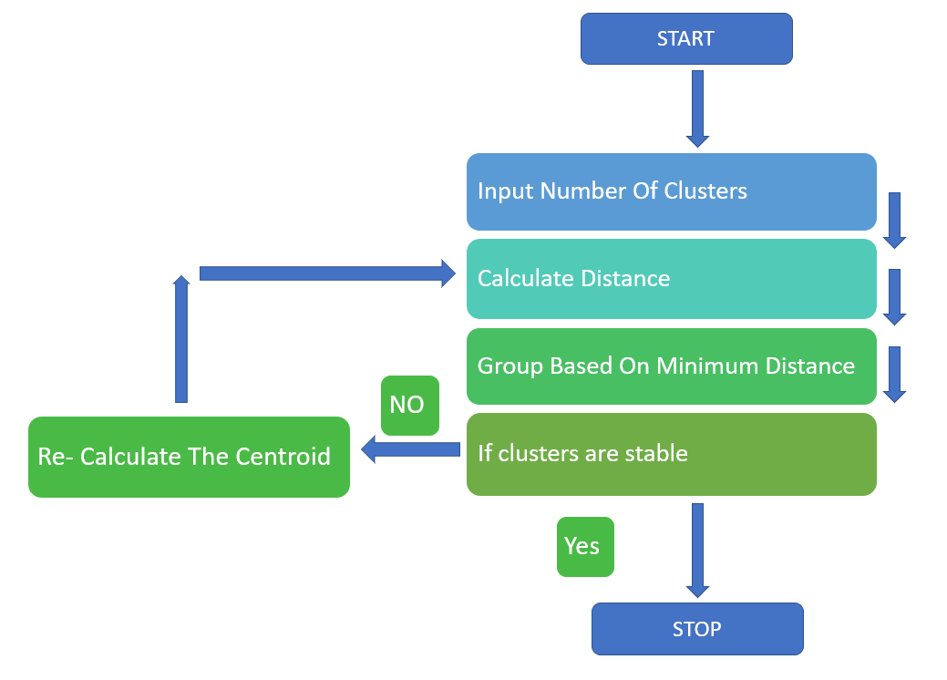 non-hierarchical-cluster-analysis-k-means-using-r-by-konni-callista