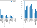 Visualize Data Using Parallel Coordinates Plot Analytics Vidhya