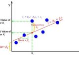 What Is Linear Regression In Machine Learning