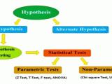 Learn All About Hypothesis Testing Analytics Vidhya