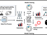 Explainable Artificial Intelligence Xai For Ai Ml Engineers