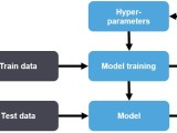 Automating Model Parameter Tuning With Python Scripts Peerdh