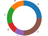 Donut Plots Data Visualization With Python Analytics Vidhya