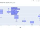 Plotly And Cufflinks Data Visualization Libraries In Python