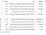 Text Classification Of News Articles Analytics Vidhya