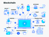 Understanding Blockchain Technology Huzzed