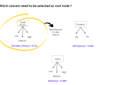Step By Step Working Of Decision Tree Algorithm Analytics Vidhya