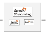 Spark Structured Streaming Structured Streaming With Kafka On Windows