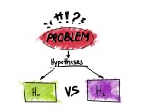 Hypothesis Testing Examples