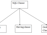 One Stop Guide To Your Sql Analytics Vidhya
