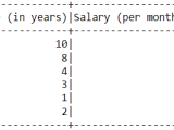 Data Preprocessing Using Pyspark Handling Missing Values