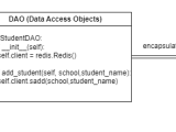 What Are Data Access Object And Data Transfer Object In Python