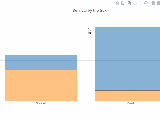 Interactive Data Visualization Plots With Plotly And Cufflinks