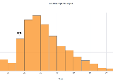 Interactive Data Visualization Plots With Plotly And Cufflinks