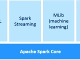 Spark Real Time Data Streaming With Apache Spark Analytics Vidhya