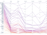 Visualize Data Using Parallel Coordinates Plot Analytics Vidhya