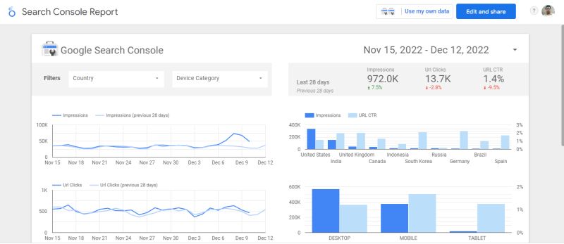 Visualize Your Data With Google Looker Studio Analytics Vidhya - Landscape Patterns - High Quality Retina Collection