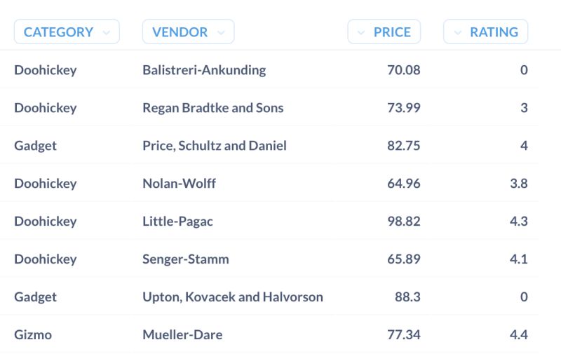 Important Sql Functions Every Data Analyst Must Know - Download Amazing Dark Art | Ultra HD