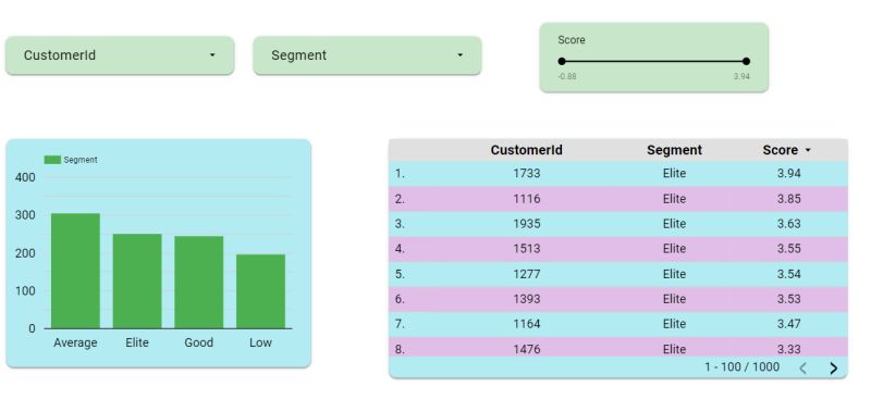 Visualize Your Data With Google Looker Studio Analytics Vidhya - Dark Wallpaper Collection - Retina Quality