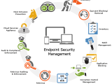 How Endpoint Security In A Cloud Based System Works