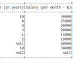 Data Preprocessing Using Pyspark Handling Missing Values