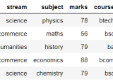 Developing A Course Recommender System Using Python