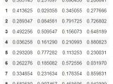 Visualization Pandas 124 Documentation