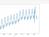 Time Series Forecasting Using Facebook Prophet Library In Python