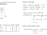 Step By Step Working Of Decision Tree Algorithm Analytics Vidhya