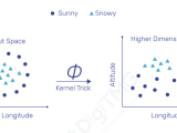 Svm Algorithm Support Vector Machine Algorithm For Data Scientists