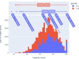Plotly Library Interactive Plots In Python With Plotly A Complete Guide
