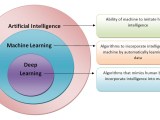 Machine Learning Vs Deep Learning Vs Artificial Intelligence Difference