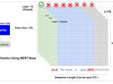 Fine Tune Bert Model For Sentiment Analysis In Google Colab