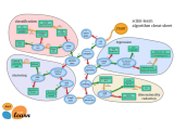 Top 10 Github Repositories For Data Science Analytics Vidhya