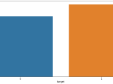 Heart Disease Prediction Using Learning Analytics Vidhya