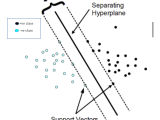 Svm What Is Svm Support Vector Machine Svm In Python