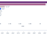 Race Bar Chart Using Matplotlib In Dash Dash Plotly