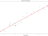 Simple Linear Regression Using Python Without Scikitlearn Linear