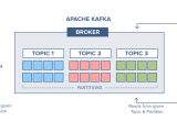 Apache Kafka Architecture And Use Cases Explained Analytics Vidhya