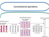 Image Classification Using Cnn Python Implementation Analytics Vidhya