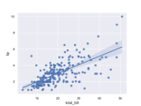 A Quick Guide To Bivariate Analysis In Python Analytics Vidhya
