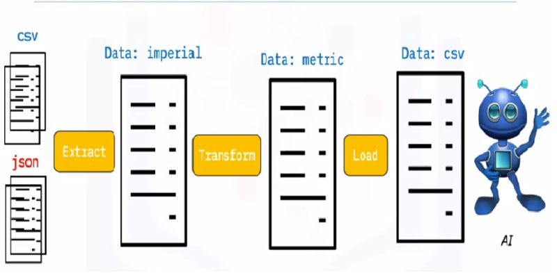 Etl Data Validation Using Python Apix Drive - Minimal Image Collection - Full HD Quality