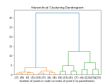 Hierarchical Clustering In Machine Learning Analytics Vidhya
