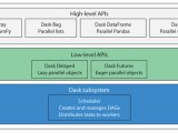 Understanding Dask In Depth Analytics Vidhya