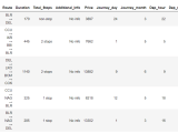 Flight Fare Prediction Using Machine Learning Zdataset