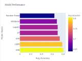 Classification Model Simulator App Using Dash In Python