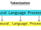 Nlp Using Nltk Library Nltk Library For Natural Language Processing